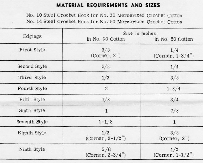Crocheted Edgings Corners Pattern, Mail Order Design 7310