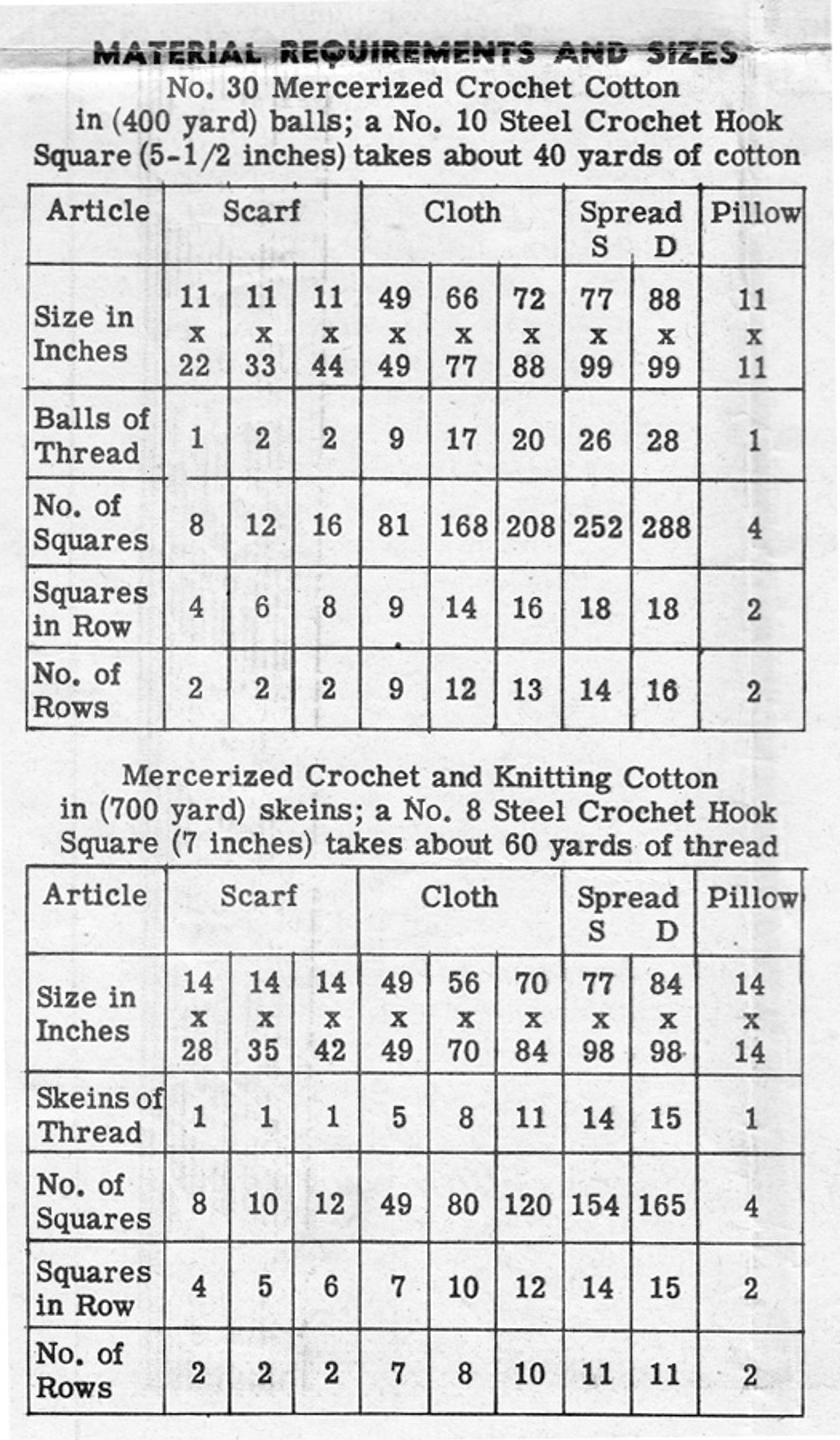 Filet Crochet Square Pattern Flower Motif Mail Order 3069