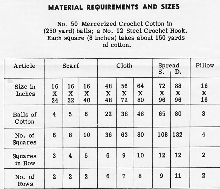 Rose Filet Crochet Square Pattern Alice Brooks 7080