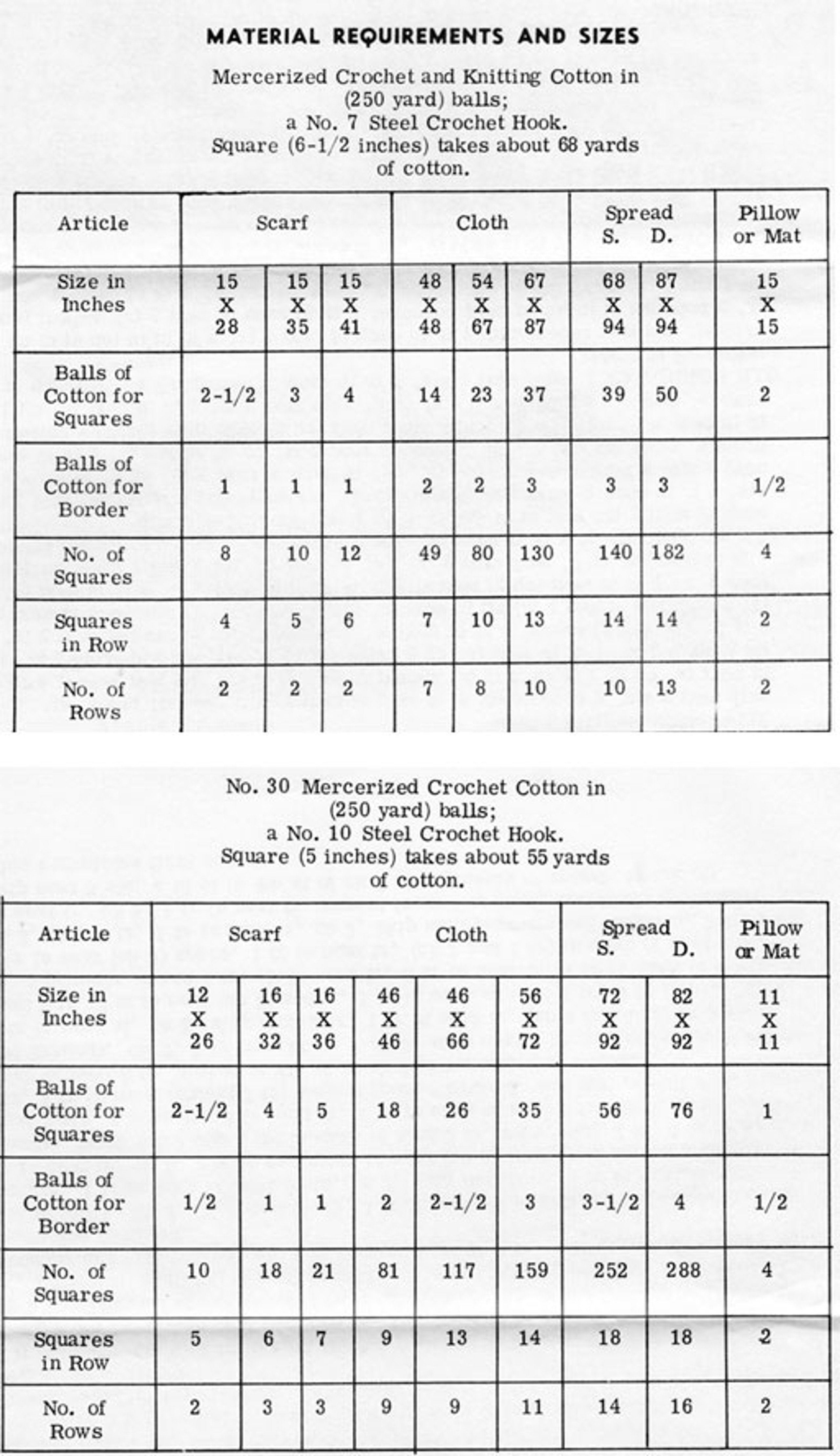 Crochet Popcorn Stitch Square Pattern Bedspread Tablecloth Design 564