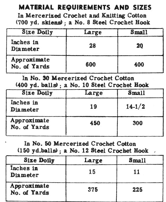 Crochet Pineapple Doilies Pattern Large Small Design 3089