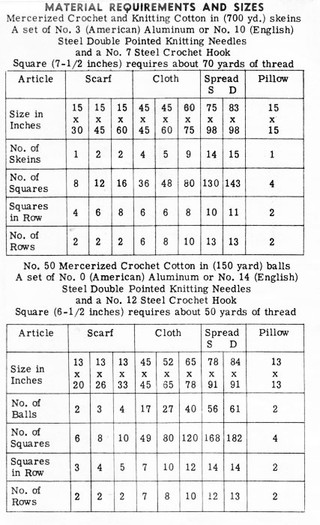Knitted Bedspread Pattern Sunflower Square