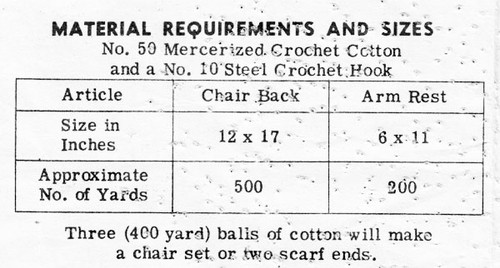 Geometric Crocheted Doily Chair Set Pattern