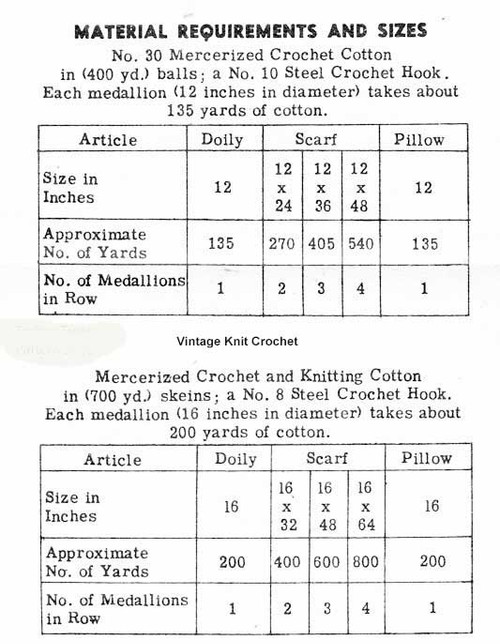 Vintage Crochet Medallion Pattern Pineapple Motif In Two Sizes Mail