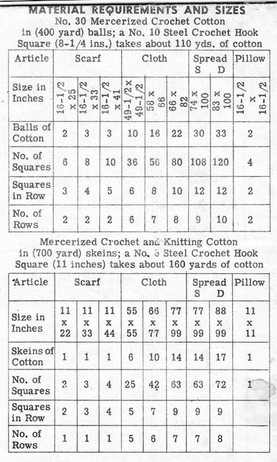 Laura Wheeler 982 Crochet Pineapple Square Doily Cloth Pattern Mail