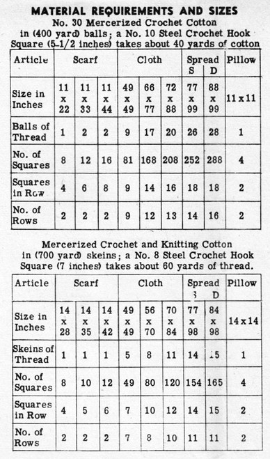 Easy Crochet Square Tablecloth Pattern Laura Wheeler 557 Mail Order Desing