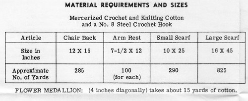 Crochet Flower Basket Chair Doily Pattern Set Alice Brooks Design 7159