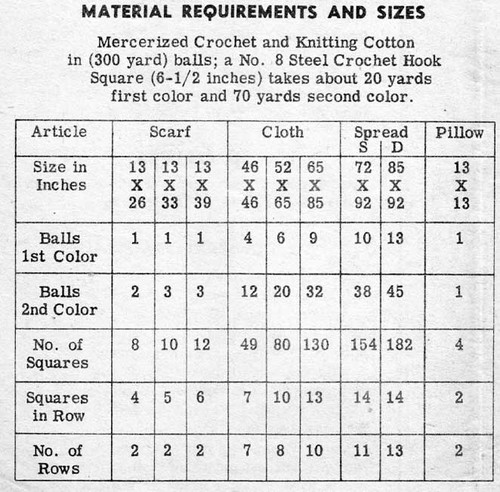 Crochet Spiderweb Square Motif Pattern Tablecloth Runner Design 775