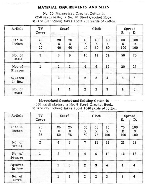 Filet Crochet Square Patterns Mail Order Designs
