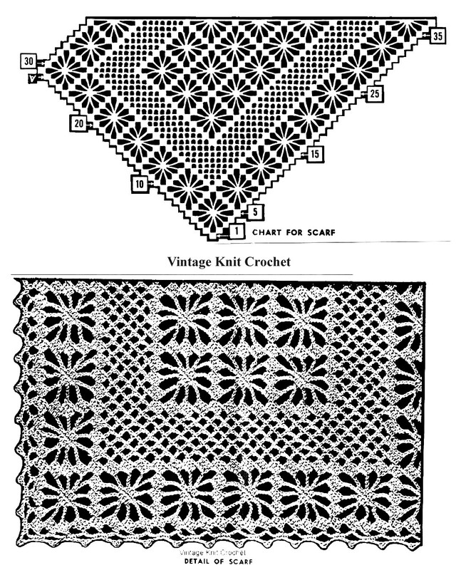 Spiderweb Crochet Runner Mats Pattern Pineapple Border Design 3075