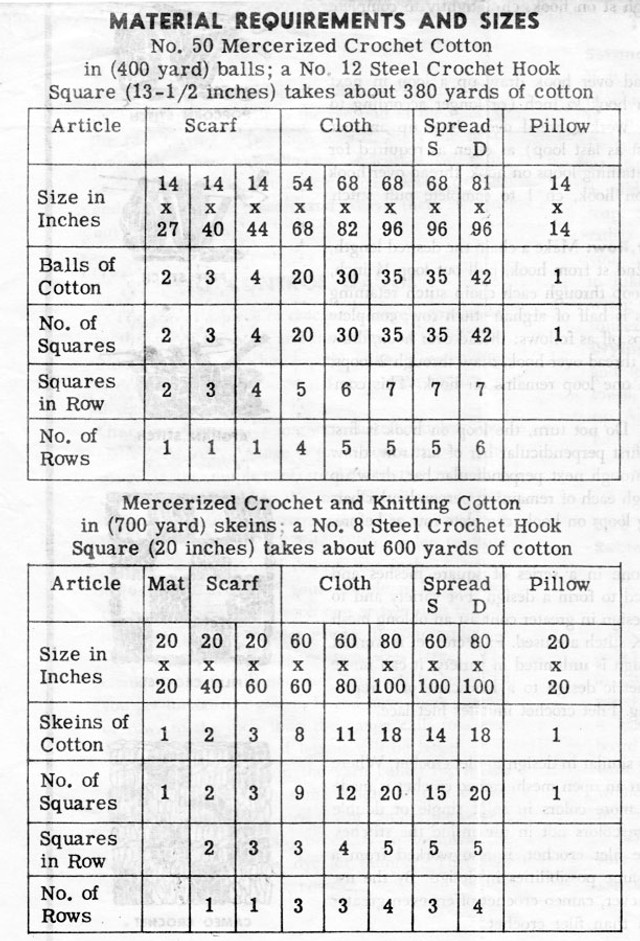 Filet Crochet Square Pattern, Victorian Dancers Tablecloth Design 1692