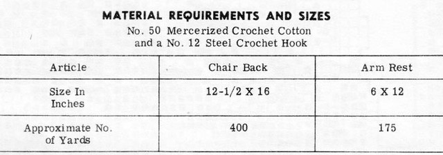 Filet Crochet Chair Doily Pattern Set Flower Arrangement Mail Order