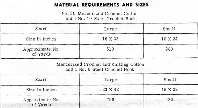 Vintage Crochet Pineapple Runners Scarfs Pattern Mail Order Design 7100