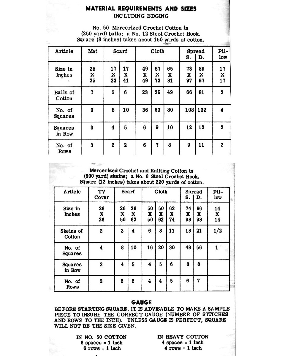 Filet Crochet Square Pattern, Victorian Dancers Tablecloth Design 1692