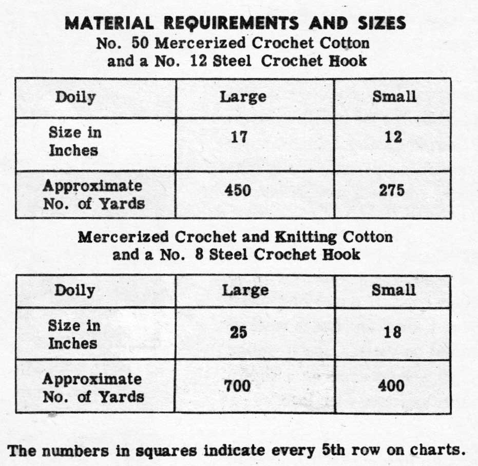Filet Crochet Daisy Doily Pattern Large Small Mail Order Design 7345
