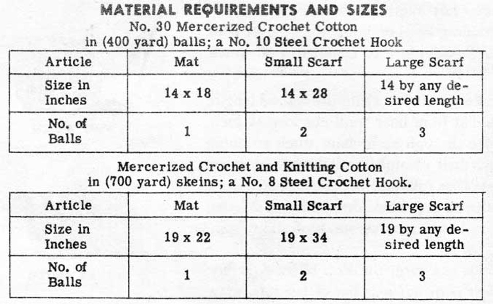 Crochet Pineapple Runner Scarf Mats Pattern American Weekly Design 3084