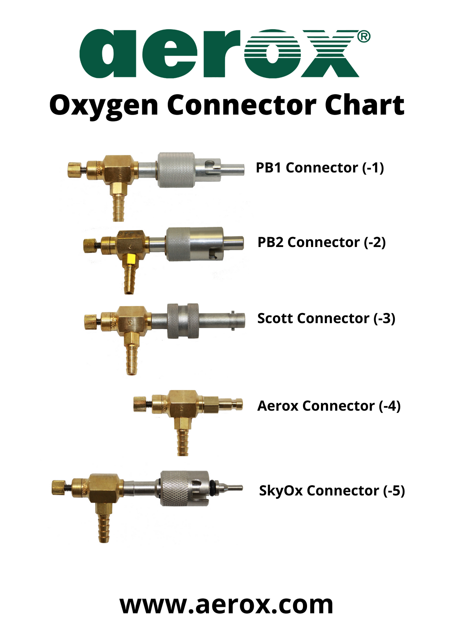 Aerox Aviation Oxygen Spare Parts and Accessories