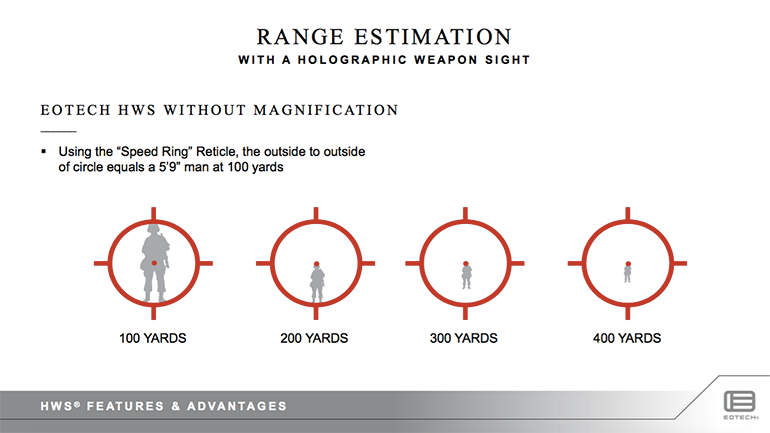 EXPS2-0 -QD Holo Sight, RED 68MOA Ring w/ 1-MOA Dot Reticle.