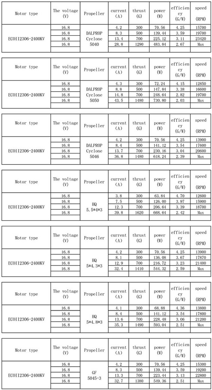 EMAX ECO II 2306 | 1900 Kv & 2400 Kv