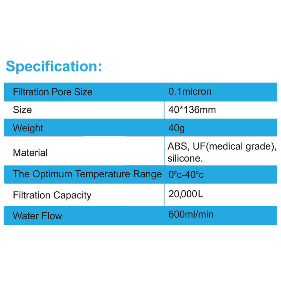 Versatile water filter
