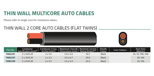 Twin Core Thin Wall Auto Cable - 1-9mm