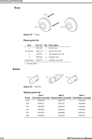 Pacific Lock Supply