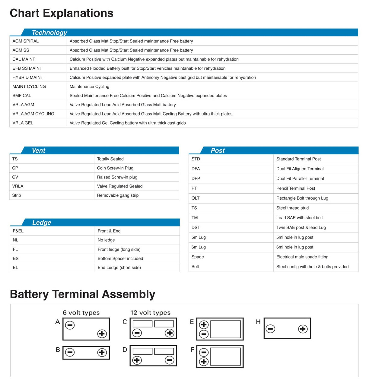 Exide Endurance Battery 1400CCA 12V (Assy E) - TWL NZ