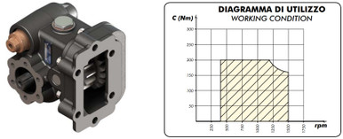 PTO Nissan MKS/MLS (St Clear) - TWL NZ