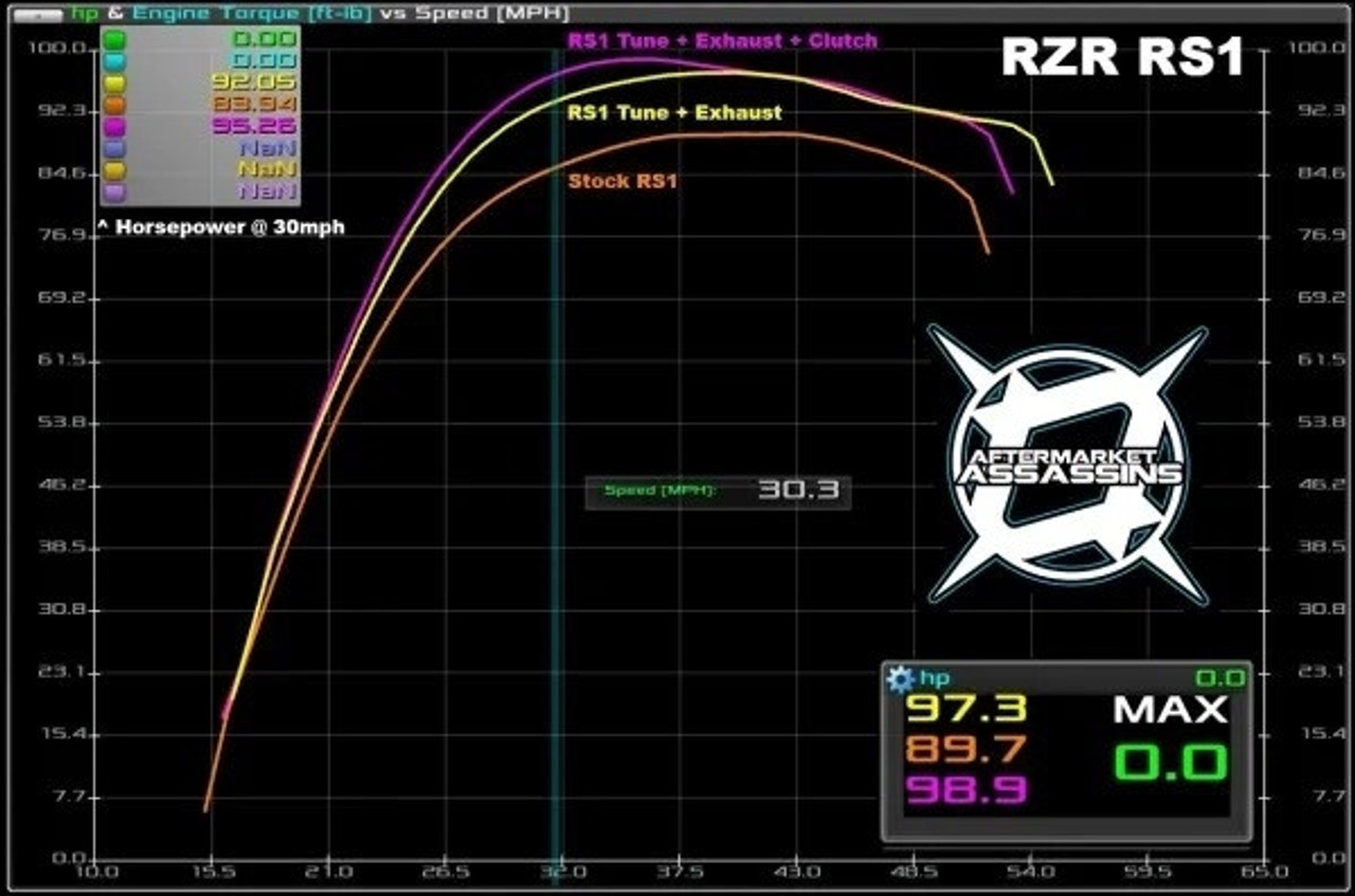 Polaris Rzr Rs1 Full Recoil Clutch Kit By Aftermarket Assassins 103