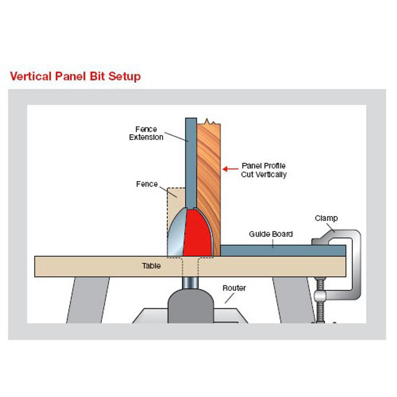 Vertical raised panel router bit store