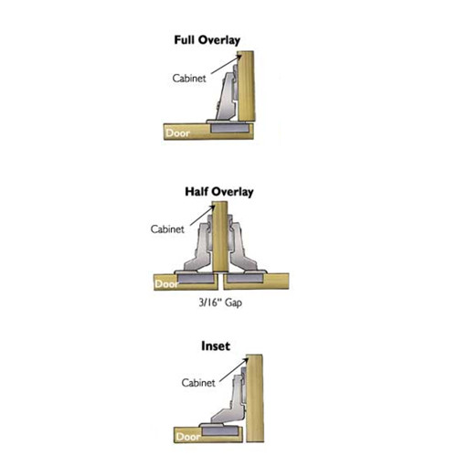 110 Full Overlay Euro Hinge