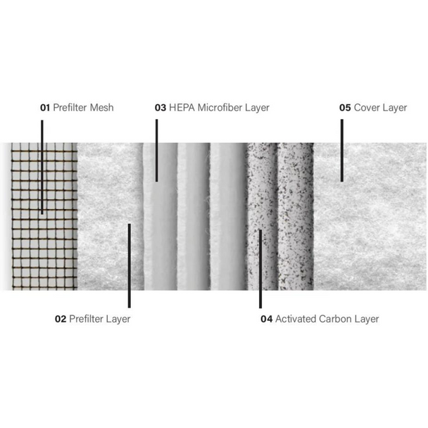 MBM AP140 Pro Air Filter - Monroe Systems for Business