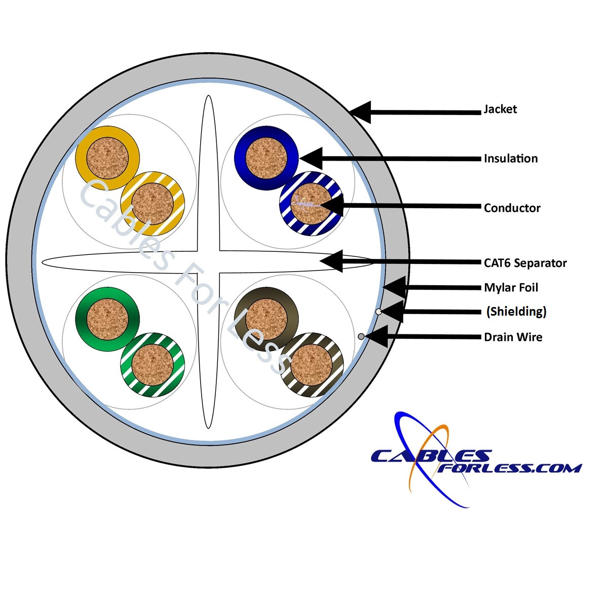 CAT6 Shielded Cable - 5 Foot STP with snagless boots.