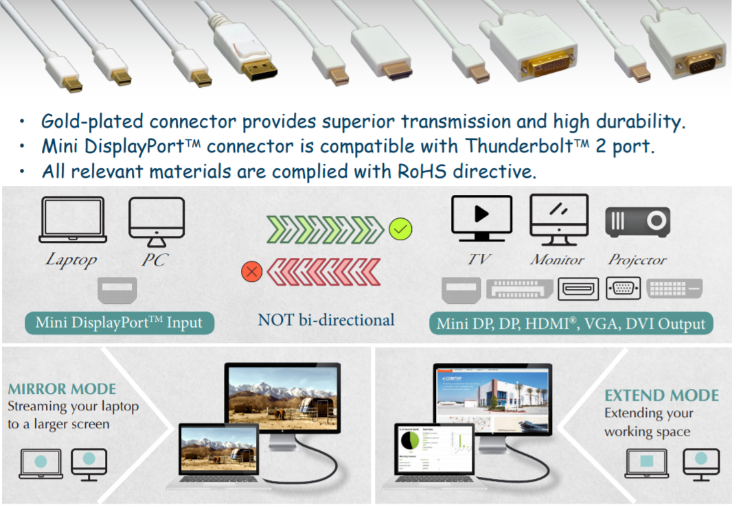15 Foot Mini DisplayPort to Mini DisplayPort Cable