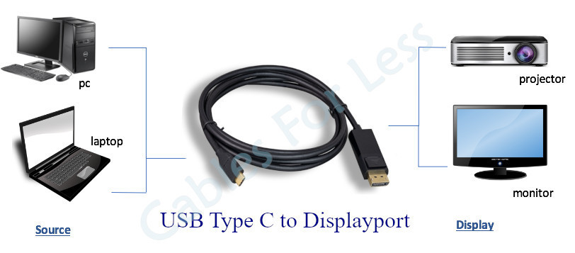 USB 3.1 Type C To DisplayPort Cable 6 Foot