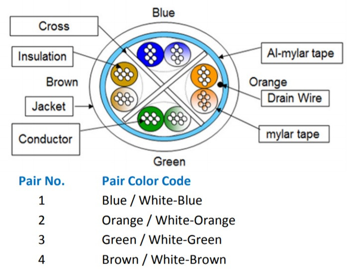 Cat6 Shielded Cable 1000 ft - Green Stranded 1000 Foot Box