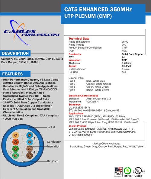 Cat5e Plenum 1000ft - Bulk Green Cat5 Plenum in a Pull Box