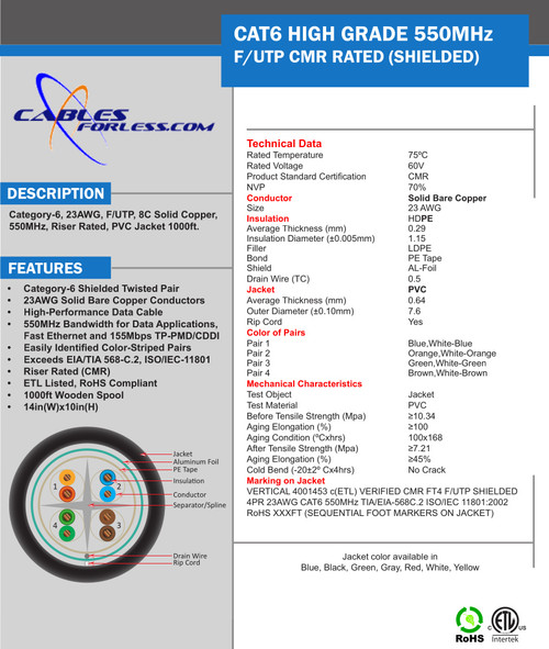 Shielded CAT6 Cable Bulk - Red STP Cable Bulk Spool - Solid