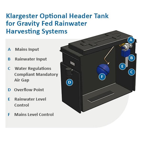 Klargester Header Tank for Rainwater Harvesters - JDP