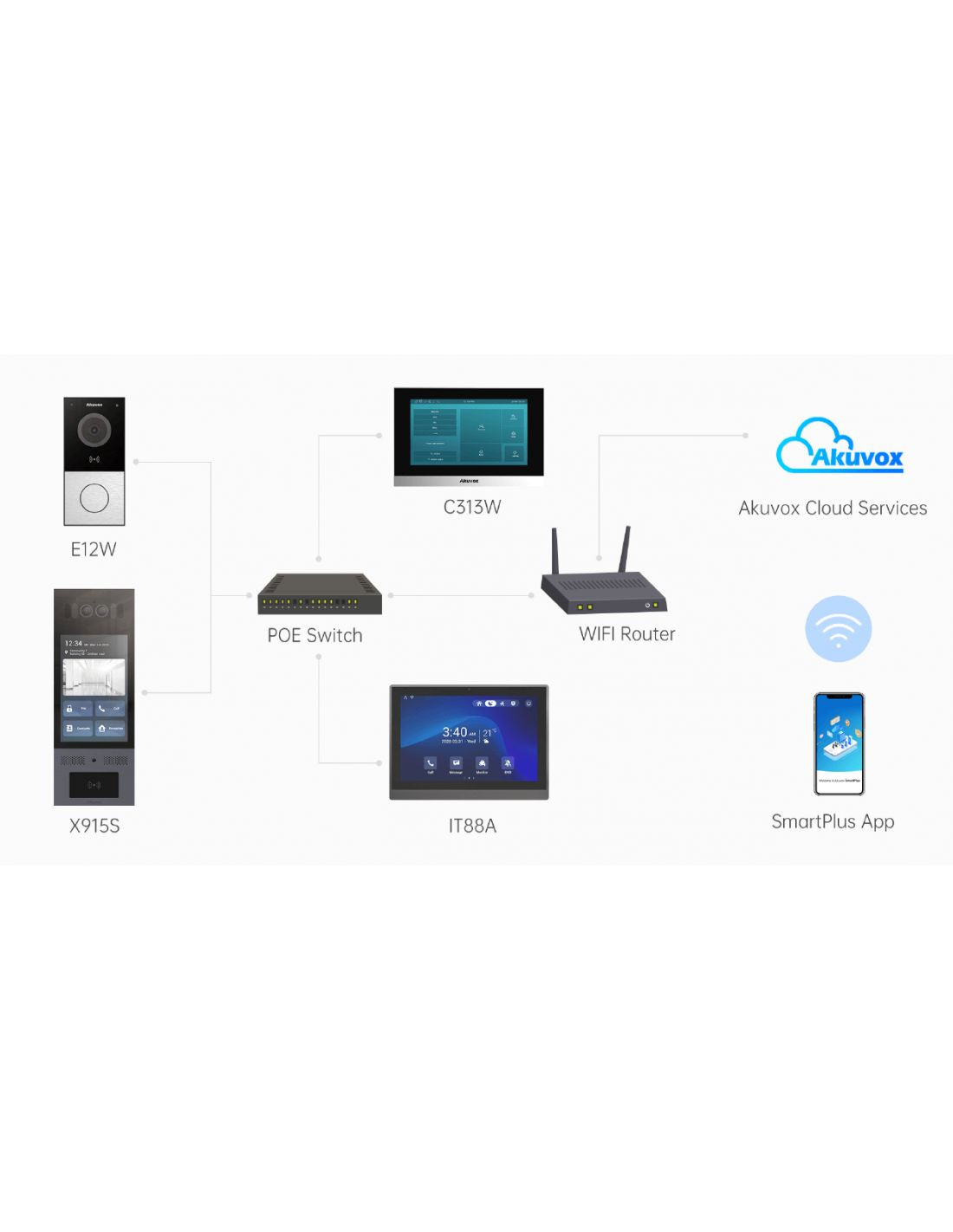 Akuvox Canada – Smart Cloud Intercom & Access Control | Alpha Intercom