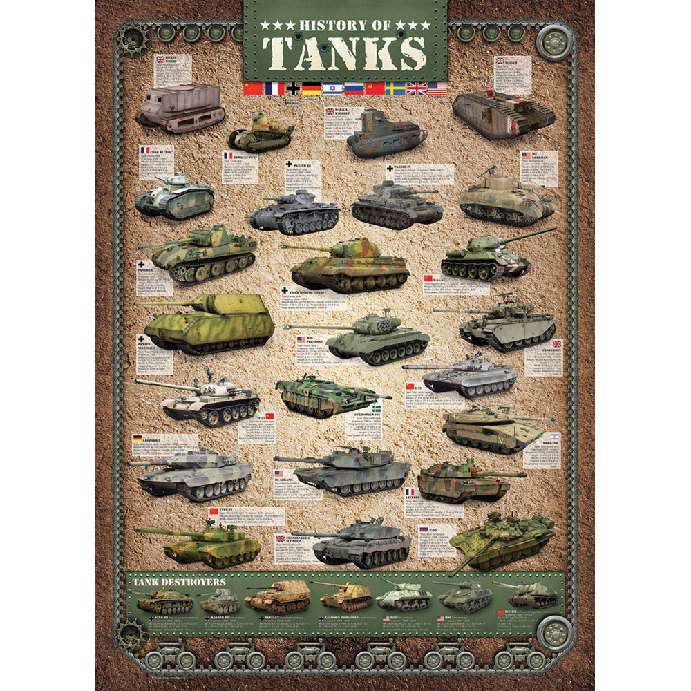 "History of Tanks" Jigsaw Puzzle | Military Issue - The #1 Source For ...