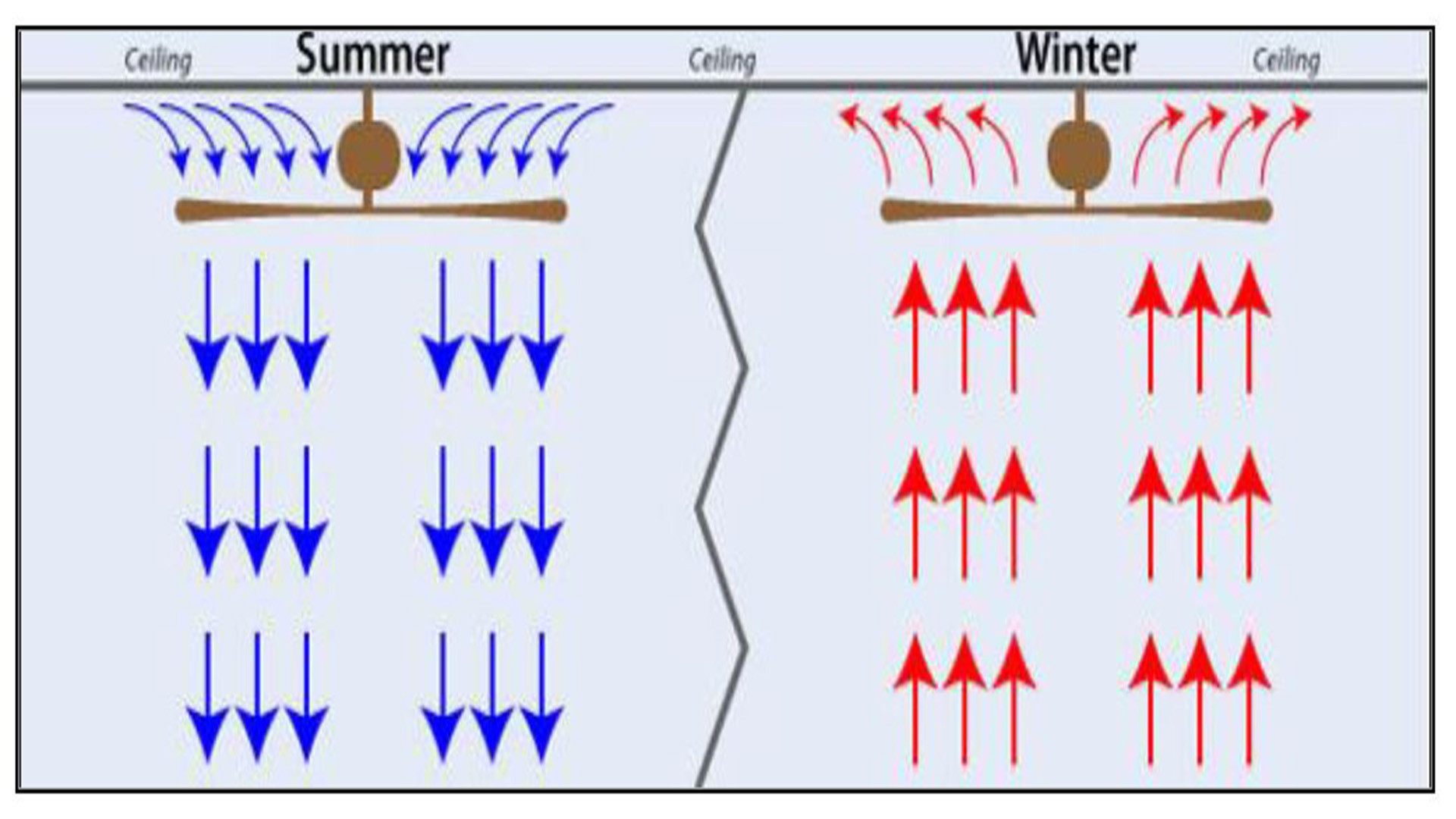 Simplified Guidelines for Specifying Industrial HVLS Fans of 0.9 to 1.6 ...