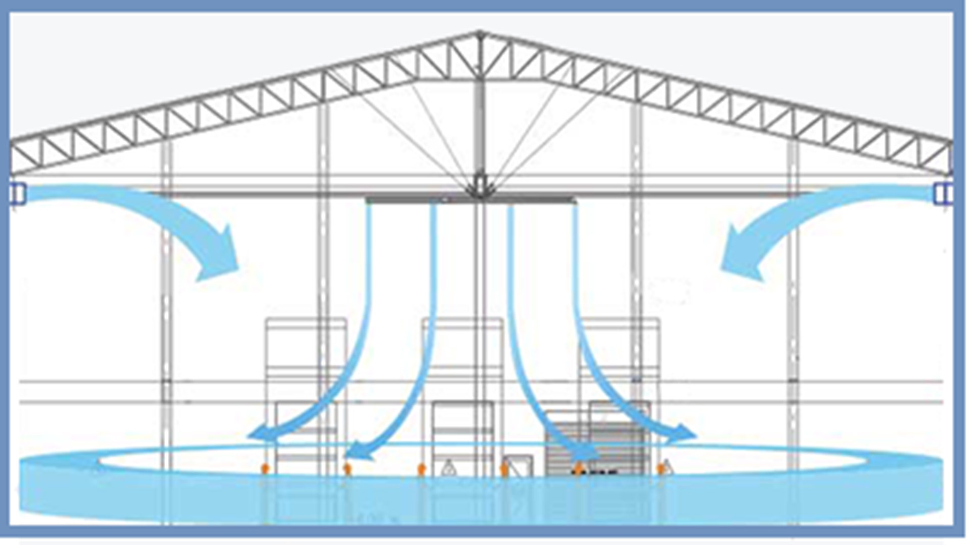 How EPOCH HVLS Fans Make HVAC Systems More Efficient? - Epoch HVLS Fans