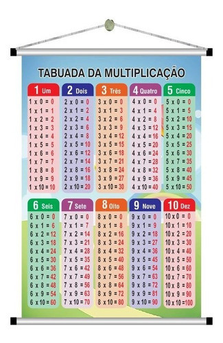 STARGLOS Educational Banner Multiplication Table