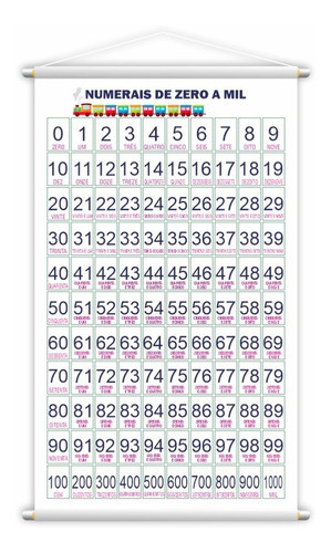 PlimShop Educational Banner - Numbers from Zero to One Thousand 120x65 cm