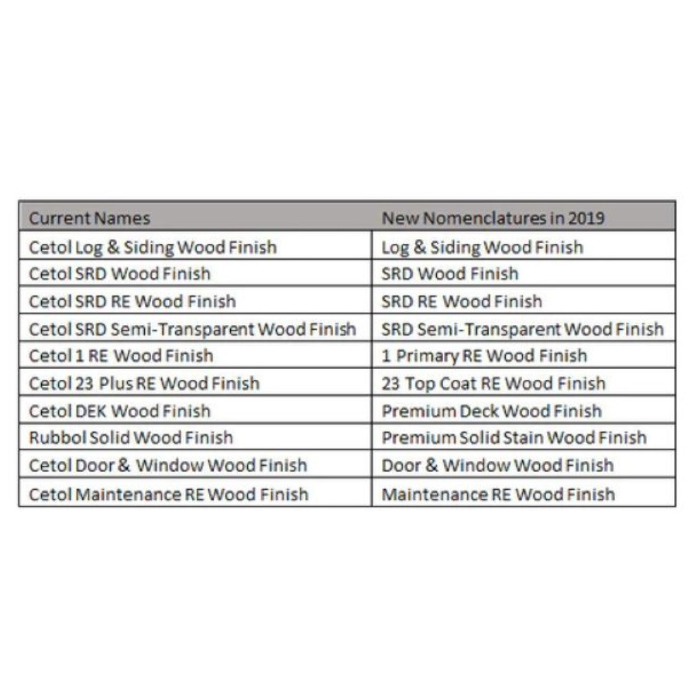 Sikkens Proluxe Cetol SRD: Ultimate Wood Protection