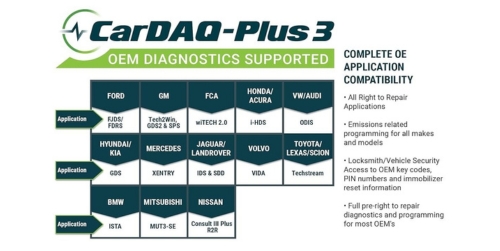 Unleashing the Power of Precision: The Cardaq Plus 3 J2534 ...