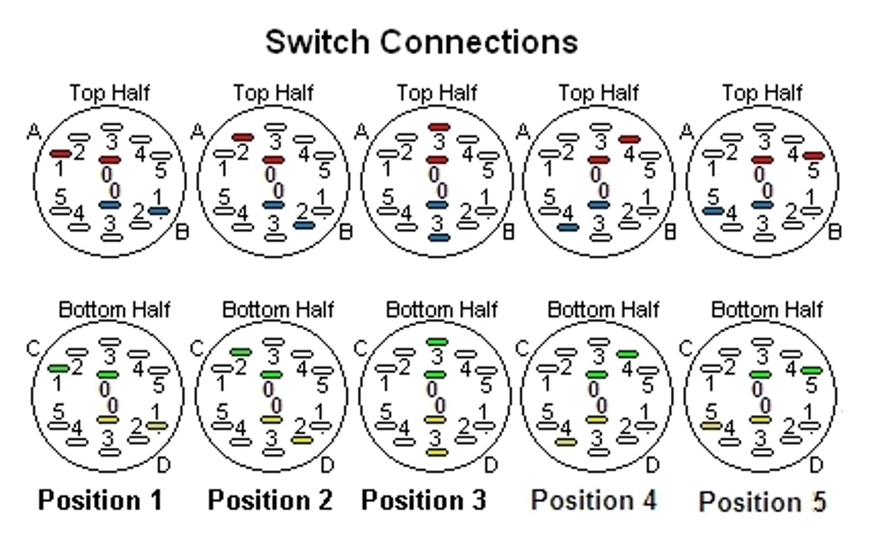 5 Way Rotary Pickup Selector Switch