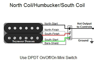 North Coil/Humbucker/South Coil