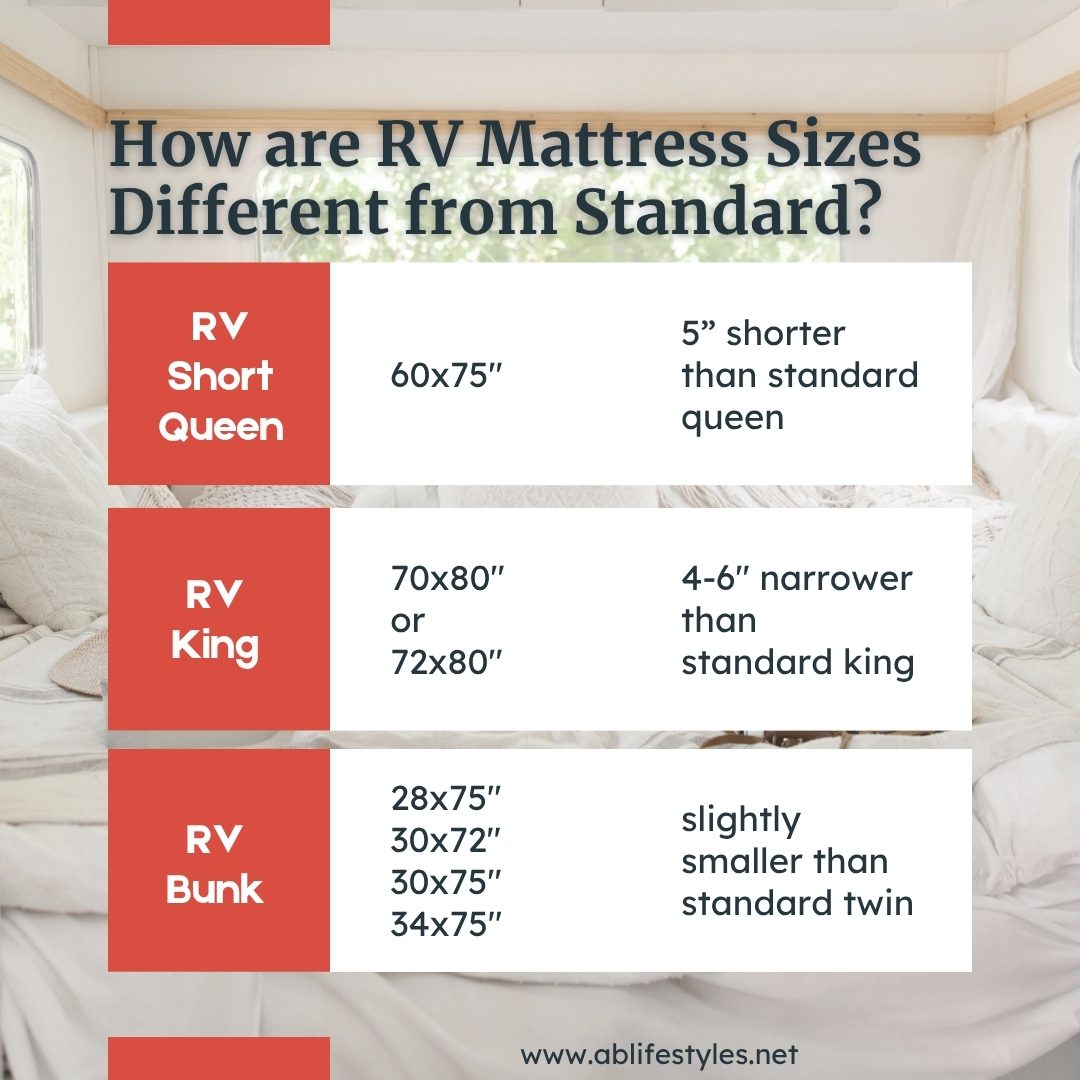 RV vs. Standard Mattress Size Comparison - AB Lifestyles | Airstream ...